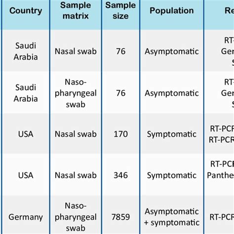 synthesizes the diagnostic performance download scientific diagram