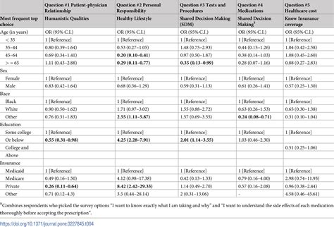 Best R Biostatistics Images On Pholder Job Offer