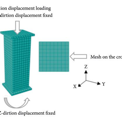 Mesh Division And Constraint Loading Mode Download Scientific Diagram