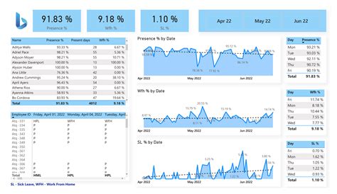 Github Mcmv369hrdataanalysispower Bi Built A Dashboard Which