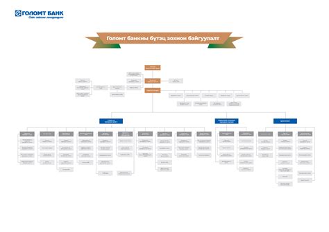 Бүтэц зохион байгуулалт