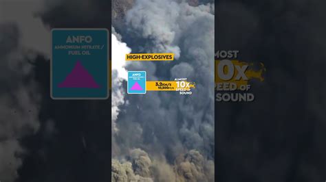 High Vs Low Explosives What Sets Them Apart