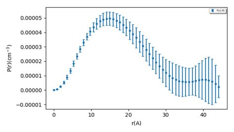 Horizontal Line At Y0 Needed In Pr Plots · Issue 1725 · Sasview