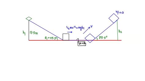Solved Question 13 Of 14 A Block Is Placed On A Frictionless Ramp At A Height H Of 135 M