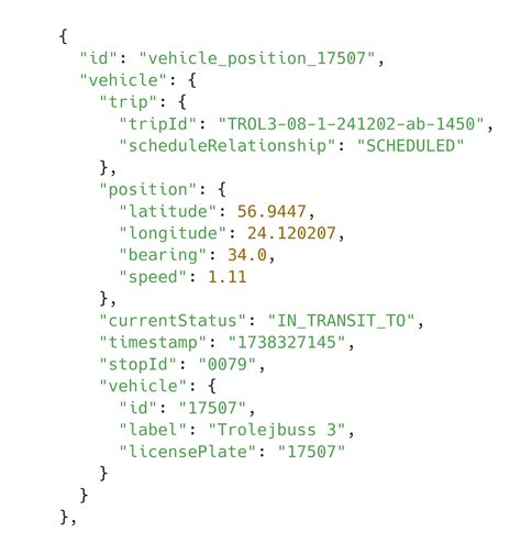 Analyzing Gtfs Realtime Data For Public Transport Insights Free And