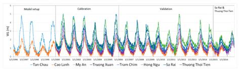 Water Special Issue Droughts And Floods Assessment And Monitoring