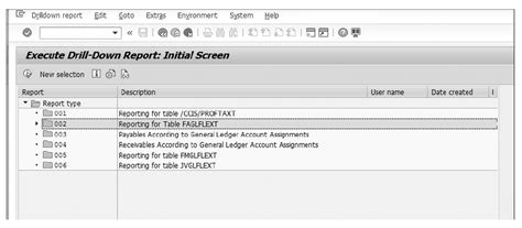 Standard Reports For Profit Center Accounting In Sap S4hana