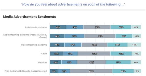 How People Feel About Common Ad Formats Study