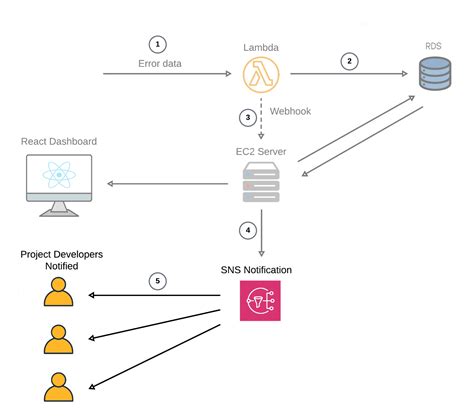 Case Study Flytrap