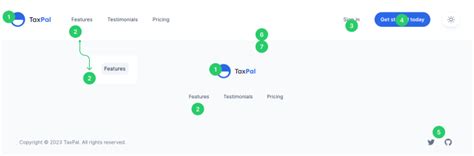 Strapi Series Part Thinking In Data