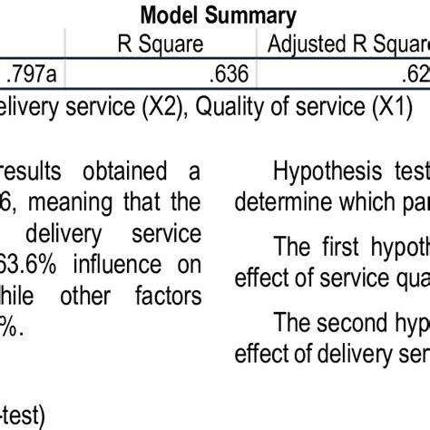 Results Of The Coefficient Of Determination Of Service Quality And