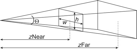 Verification Of Visual Odometry Algorithms With An Opengl Based
