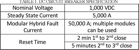 Table 1 From Hybrid And Solid State Circuit Breakers Semantic Scholar