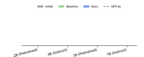 Generative Rlhf V Learning Principles From Multi Modal Human Preference