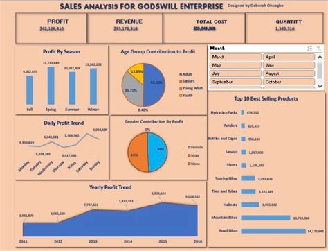 deborah ohuegbe on linkedin dataanalytics entrylevel