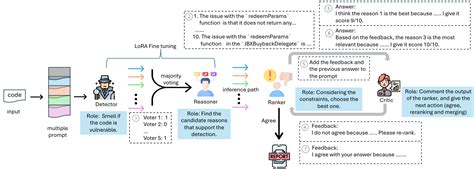 논문 리뷰 Combining Fine Tuning And Llm Based Agents For Intuitive Smart