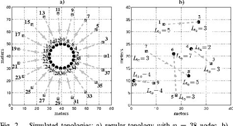 figure 2 from a mac phy simulation platform for multi packet reception in 802 11 networks
