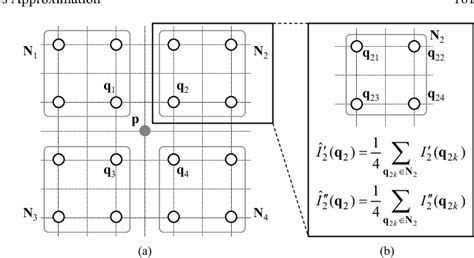 Figure 1 From An Edge Guided Image Interpolation Method Using Taylor Series Approximation