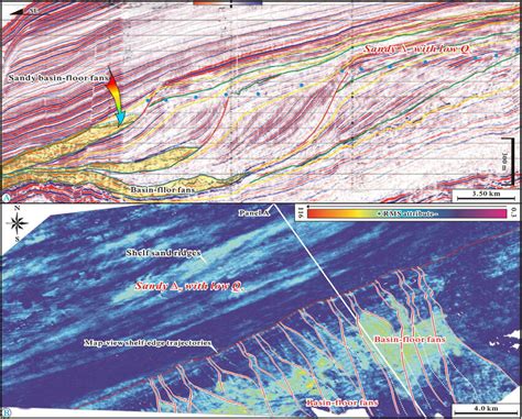 A Depositional Dip Oriented Seismic Section Illustrating Download Scientific Diagram