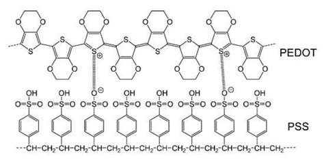 Chemical structure of PEDOT:PSS. | Download Scientific Diagram