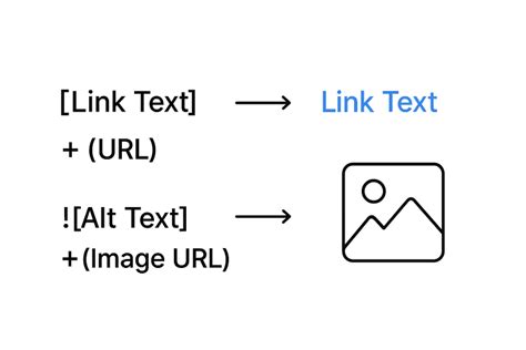 markdown syntax cheatsheet essential guide and example