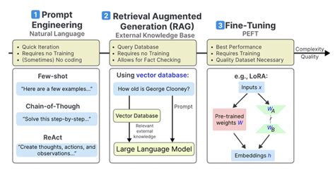 Build A RAG Chatbot Step By Step Tutorial
