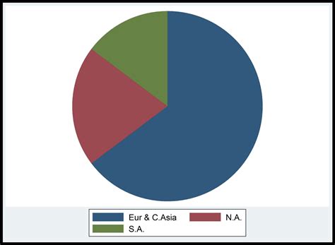 How To Do Descriptive Statistics In Stata A Comprehensive Guide With