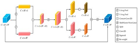 Research On Object Detection And Recognition Method For UAV Aerial Images Based On Improved YOLOv