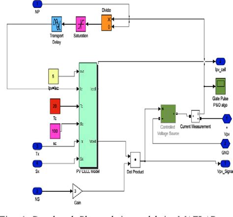 Figure From A FiveLevel PWM Inverter For Hybrid PV Fuel Cell Battery Standalone Power System