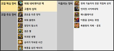 던전앤파이터 No1 커뮤니티 던전앤파이터 게임조선 공략 막았죠 장비 테마 소개 보호막 편