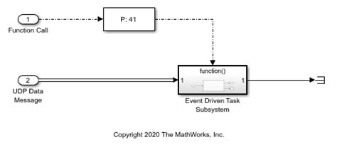 Event Driven Tasks MATLAB Simulink