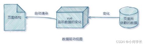 【vue】基础入门黑马vue知识点 Csdn博客 【vue】基础入门黑马vue知识点 Csdn博客