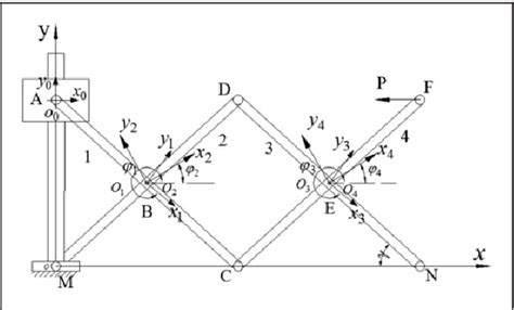 Figure 1 From Dynamic Characteristics Of Planar Linear Array Deployable Structure Based On