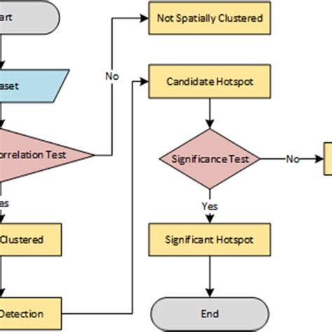 Rough Graph Based Hotspot Detection Download Scientific Diagram