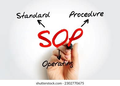 Sop Standard Operating Procedure Set Stepbystep Stock Photo Shutterstock