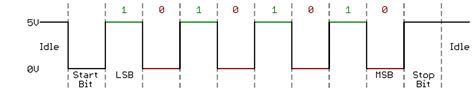 Questions In Understanding Arduino Mega Rev 3e Schematic Mega 2560