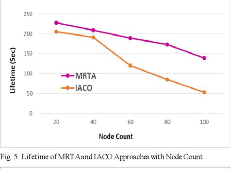 figure 4 from multicast routing technique for augmenting routing