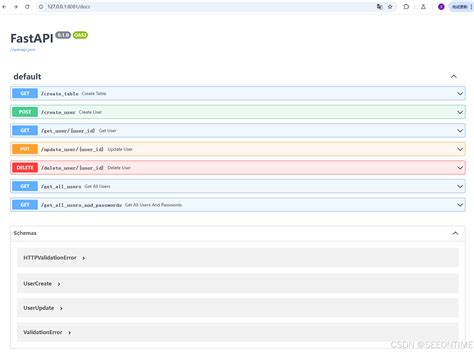 Python 27 Python Orm系列之彻底搞明白orm概念，对orm进行封装结合fastapi实现数据库的增删改查，联表查询等接口