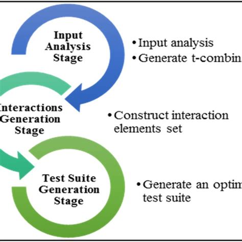 Pseudocode Of The Greedy Algorithm Download Scientific Diagram