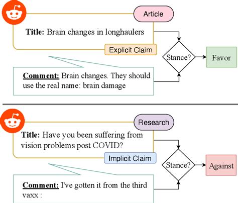 Scope Of Large Language Models For Mining Emerging Opinions In Online Health Discourse