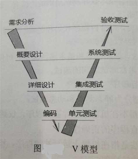 信息系统综合测试与管理软件测试多媒体信息发布管理软件系统测试 Csdn博客