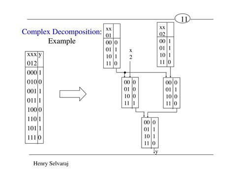 Ppt Multi Level Decomposition Methods For Boolean Functions Powerpoint Presentation Id4340797