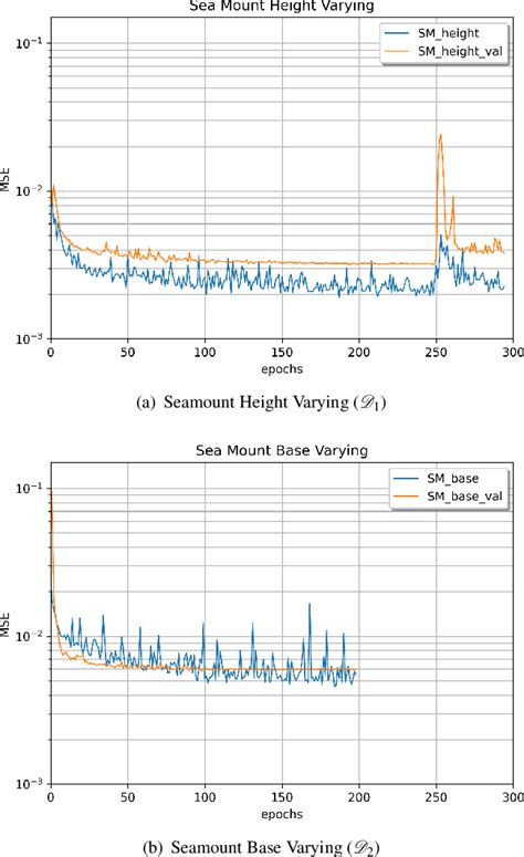 Figure 1 From Continual Learning Of Range Dependent Transmission Loss