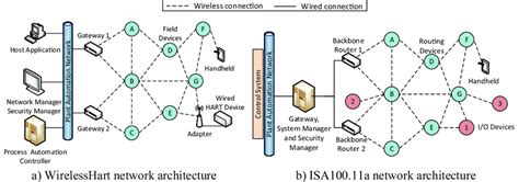 3 Examples Of Centralized Management Architectures Download