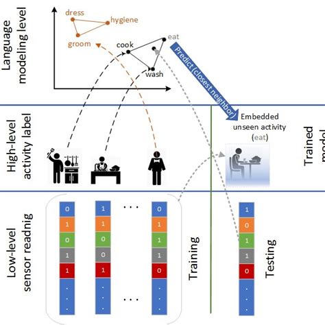 Main Idea Of Proposed Method Algorithm 1 Preprocessing Procedure Download Scientific Diagram