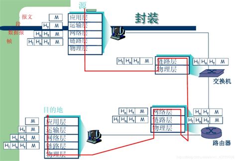 网络工程设计教程 系统集成方法 网络工程设计教程系统集成方法课后习题 csdn博客