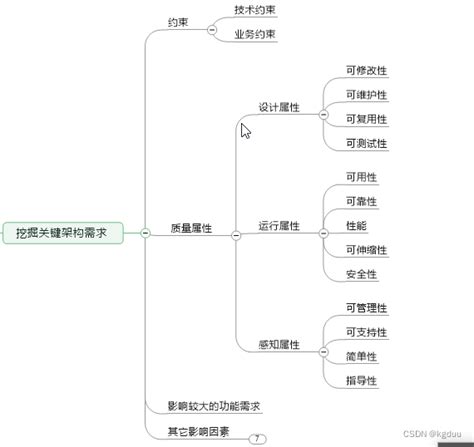 架构师修炼之道学习笔记 架构师修炼之道 pdf csdn博客