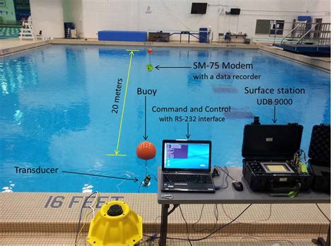 Underwater Networking Testbed Wines