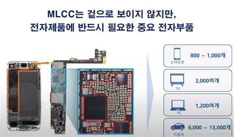 전기차 자율주행 관련주에 삼성전기 삼화콘덴서 Mlcc도 포함해야하는 이유 주가는 네이버 블로그