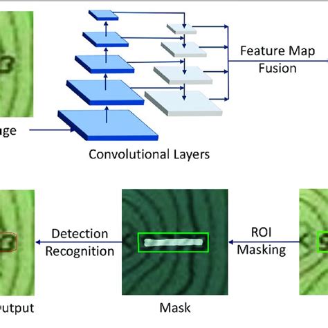 Mask Textspotter V3 Workflow Starting With Input Image Which Is Download Scientific Diagram